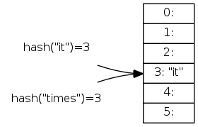 12_HashTables