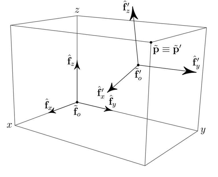 S20_LinearAlgebra_Intro