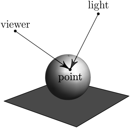 S32_ImageFormation_Raytracing